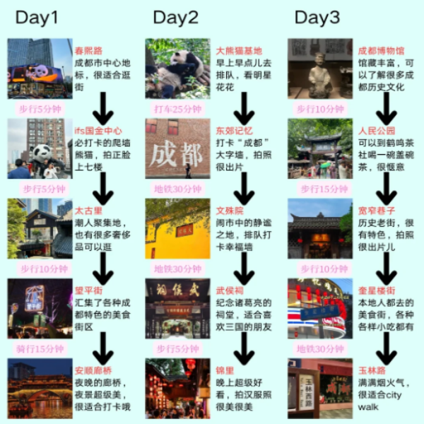 3 Days in Chengdu: Your Ultimate Itinerary for an Unforgettable Trip ...