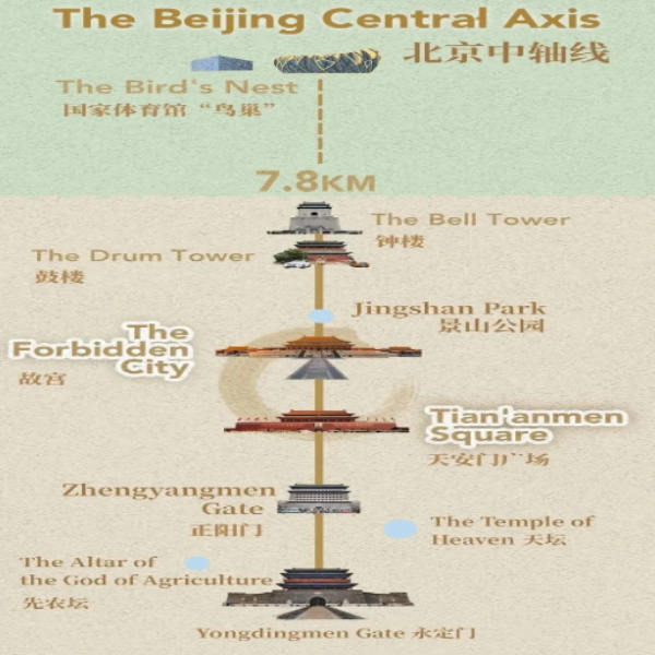 Top 15 Places to Visit in Beijing: Must-See Tourist Attractions ...