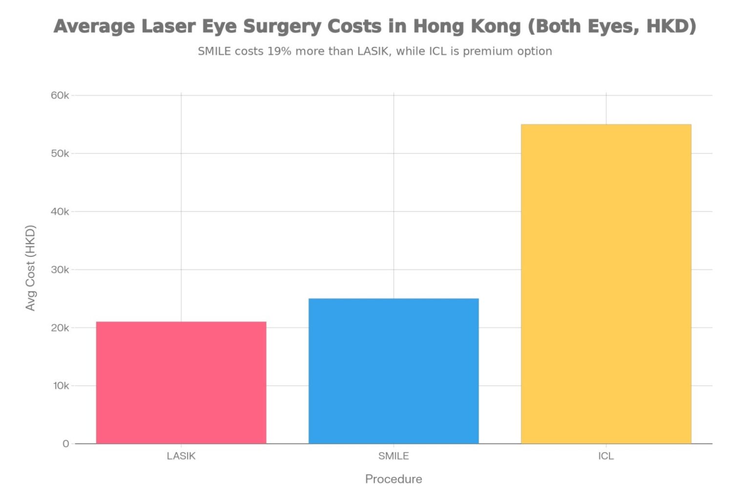 Laser Eye Surgery in Hong Kong: Medical Tourist's Complete Treatment ...