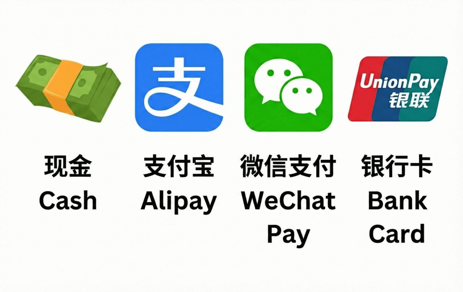 How Do Tourists Pay in China When Almost Everything Is Mobile - Travel ...