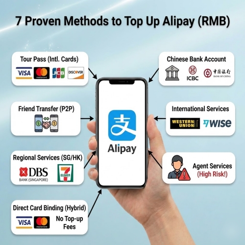 What’s Alipay? Everything You Need to Know 2025 - Travel Of China