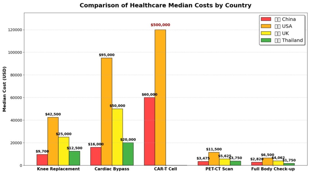 China Medical Tourism: 2026 Guide to Top Hospitals and Costs for ...